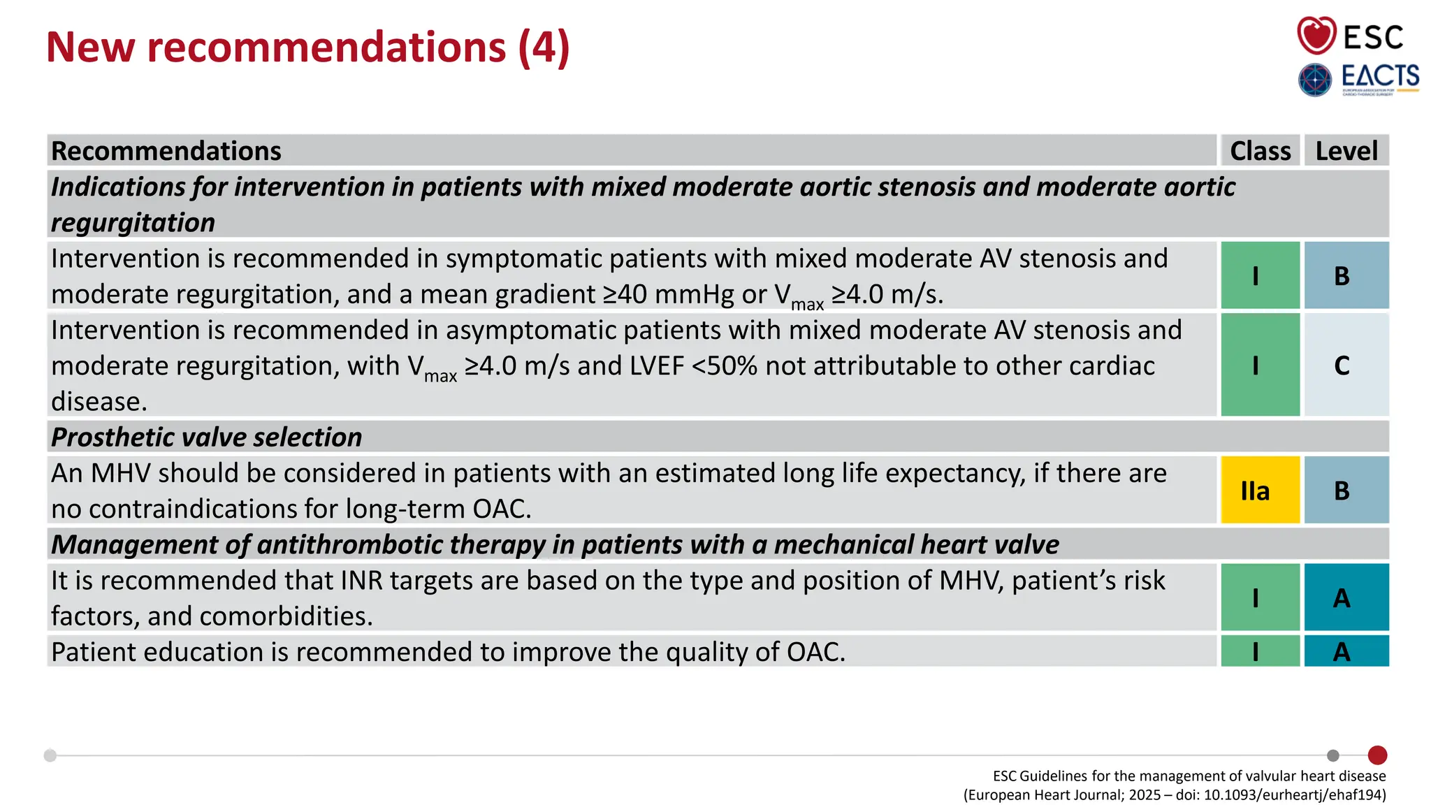 ESC Guidelines management of valvular heart disease 2025 Mitral Aortic ...