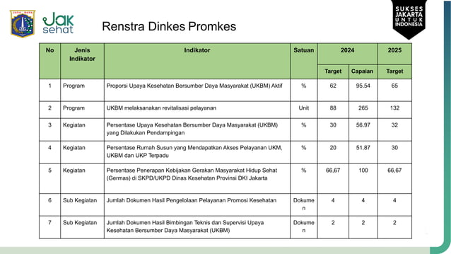 2025 PAPARAN PROMKES TAKELMAS tahun 2025.pptx.pdf