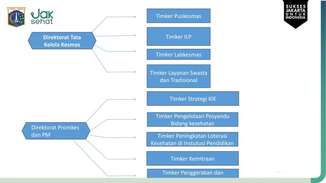 2025 PAPARAN PROMKES TAKELMAS tahun 2025.pptx.pdf