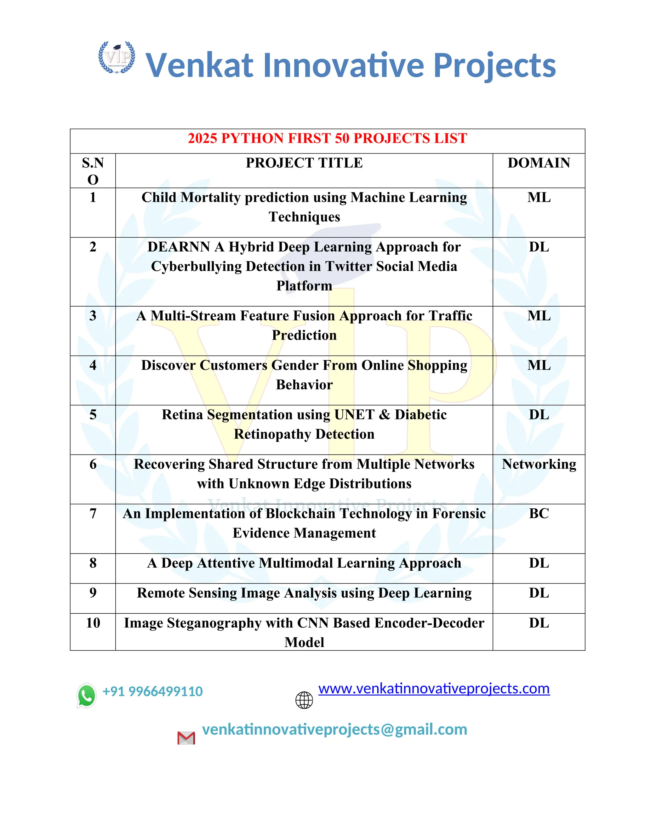 2025 PYTHON FIRST 50 PROJECTS LISTS.docx