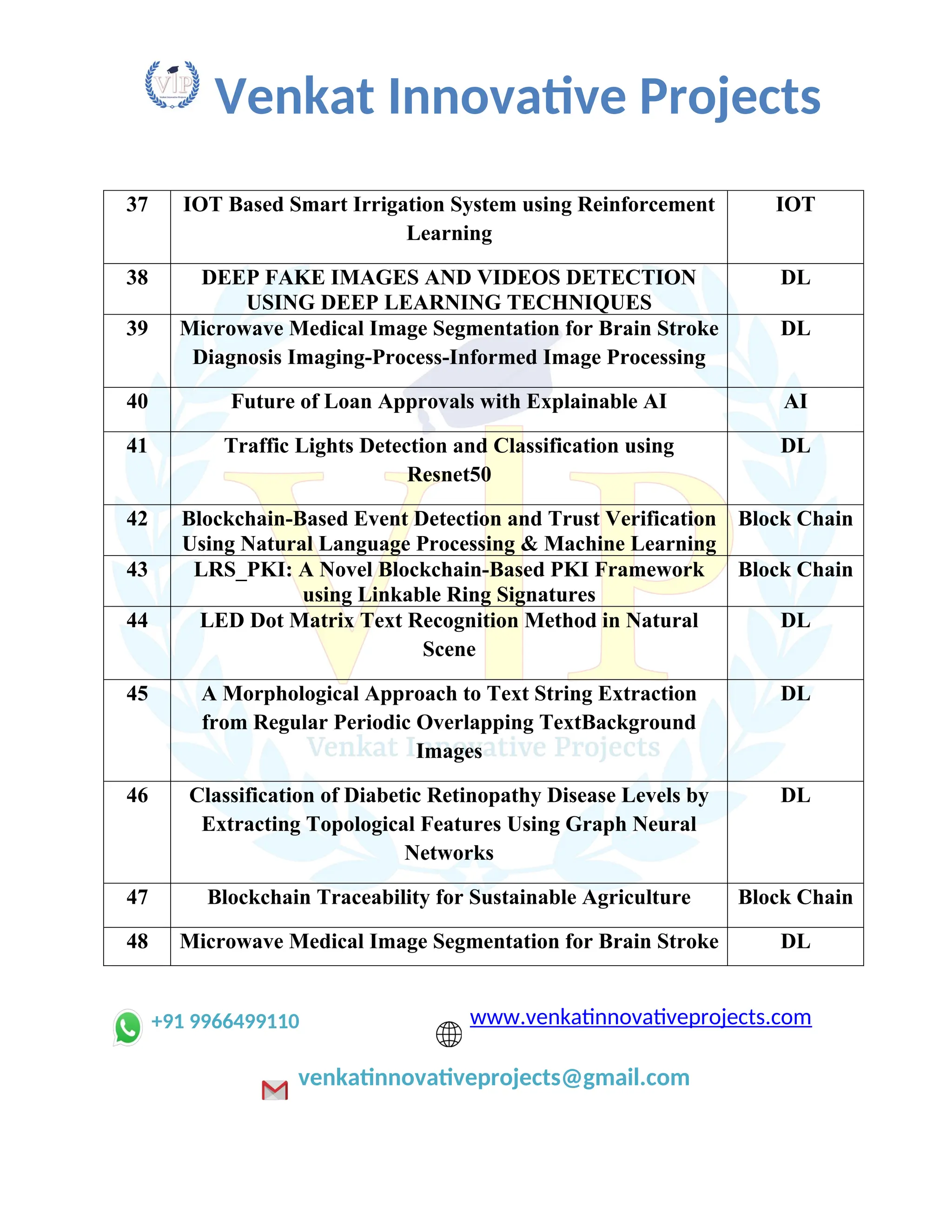 2025 PYTHON FIRST 50 PROJECTS LISTS.docx