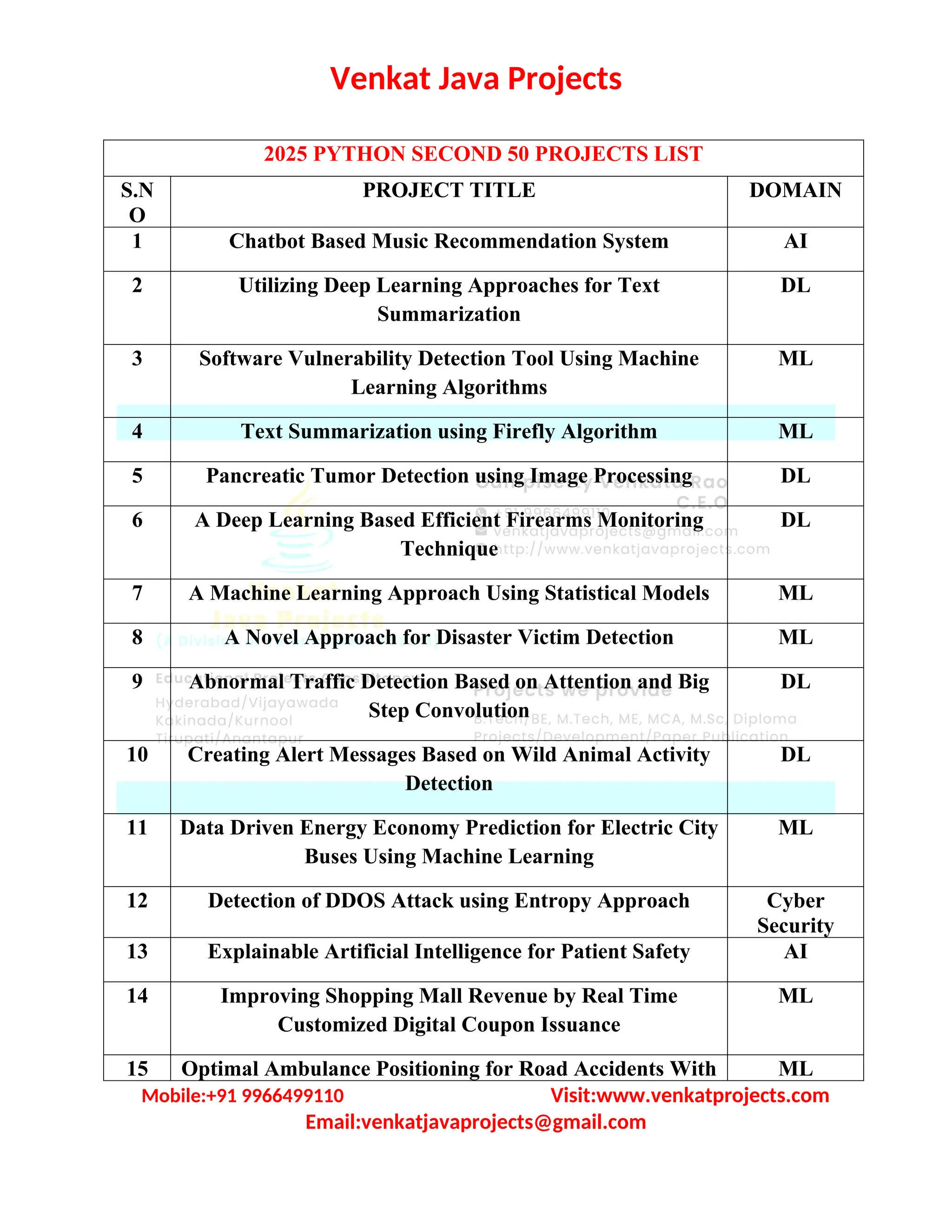 2025 PYTHON SECOND 50 PROJECTS LIST.docx