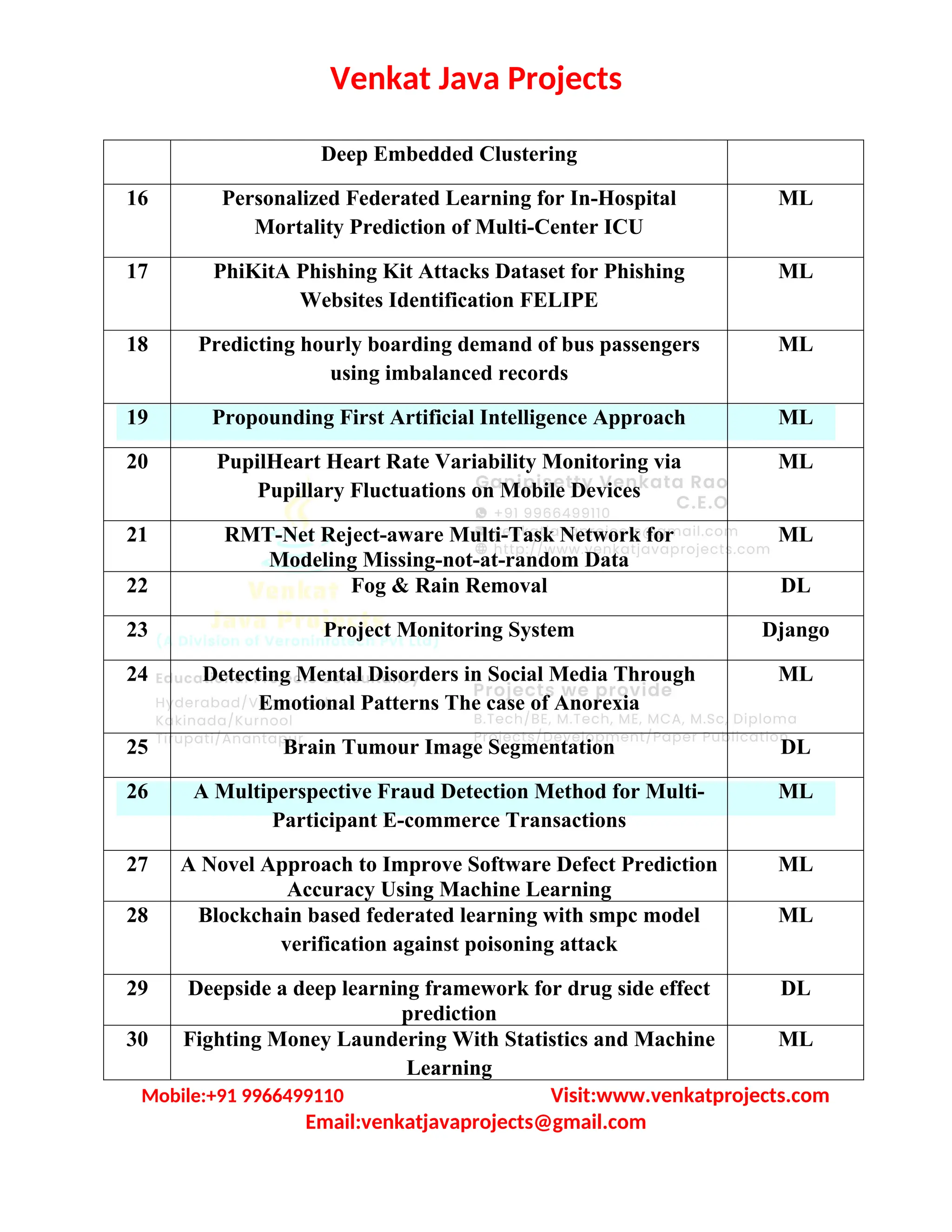 2025 PYTHON SECOND 50 PROJECTS LIST.docx