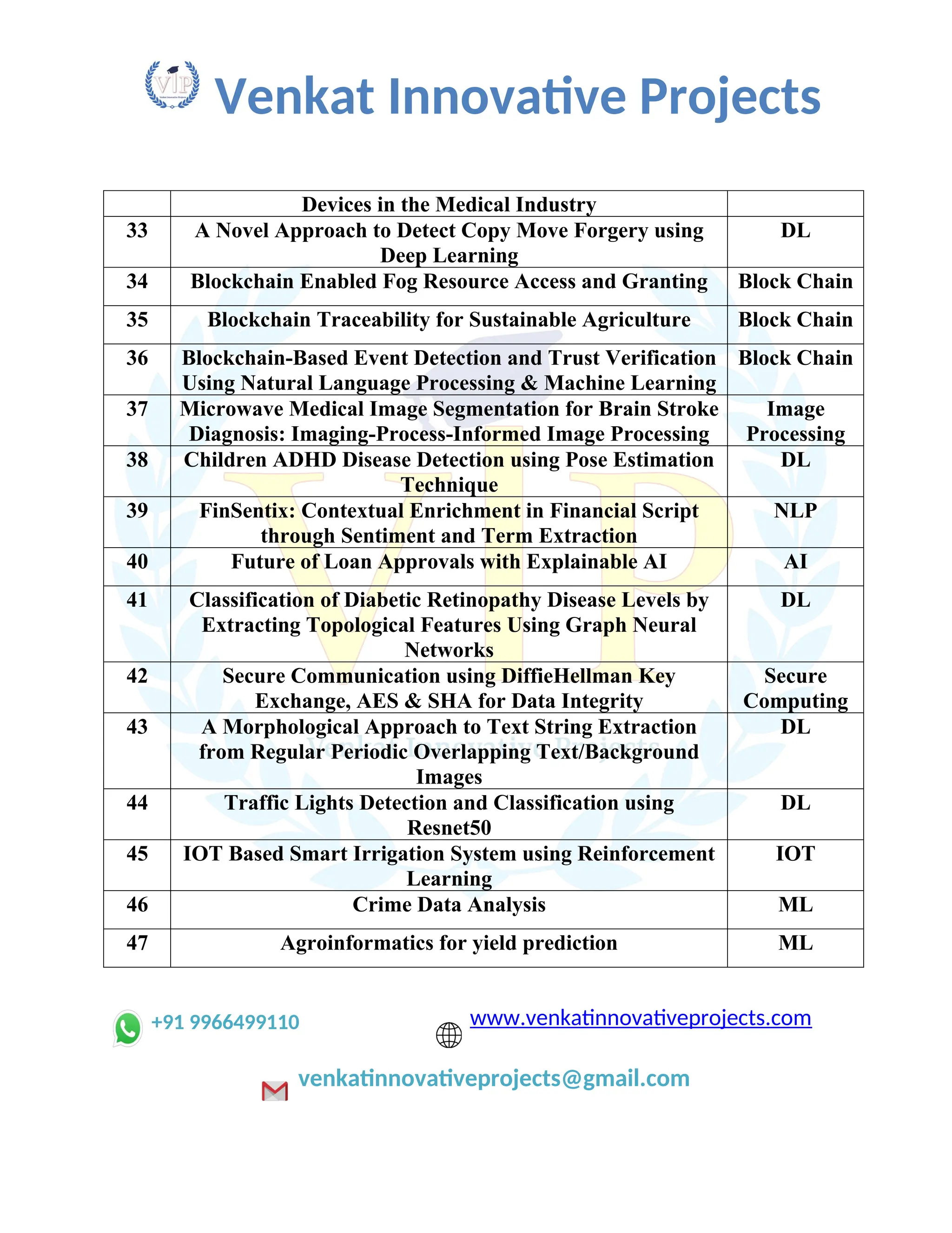 2025 PYTHON THIRD 50 PROJECTS LISTS.docx