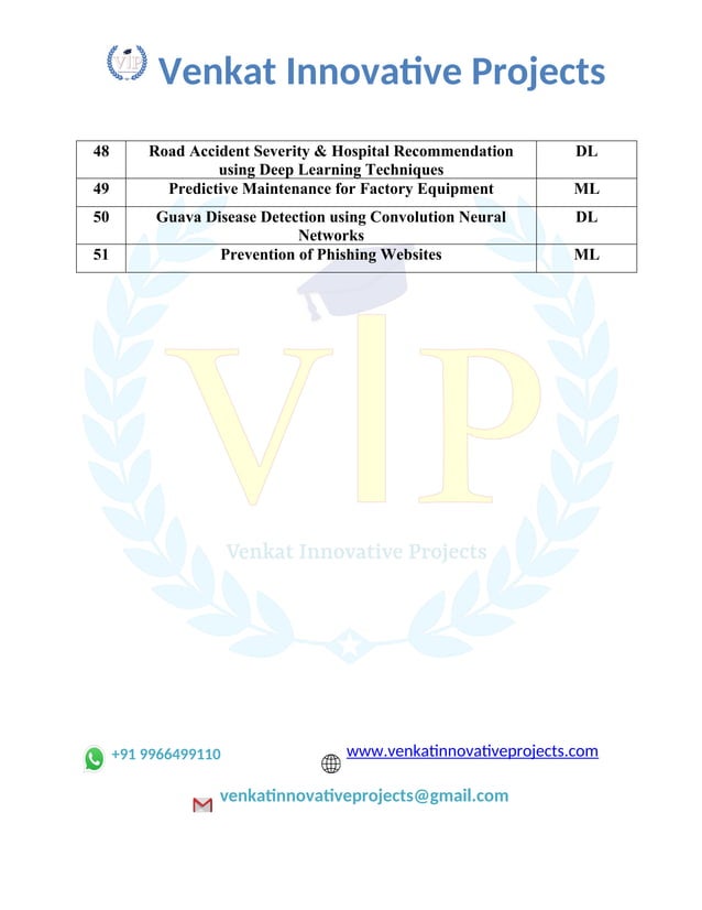 2025 PYTHON THIRD 50 PROJECTS LISTS.docx