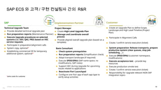 2025 S/4HANA Cloud Release Upgrade Overview.pptx