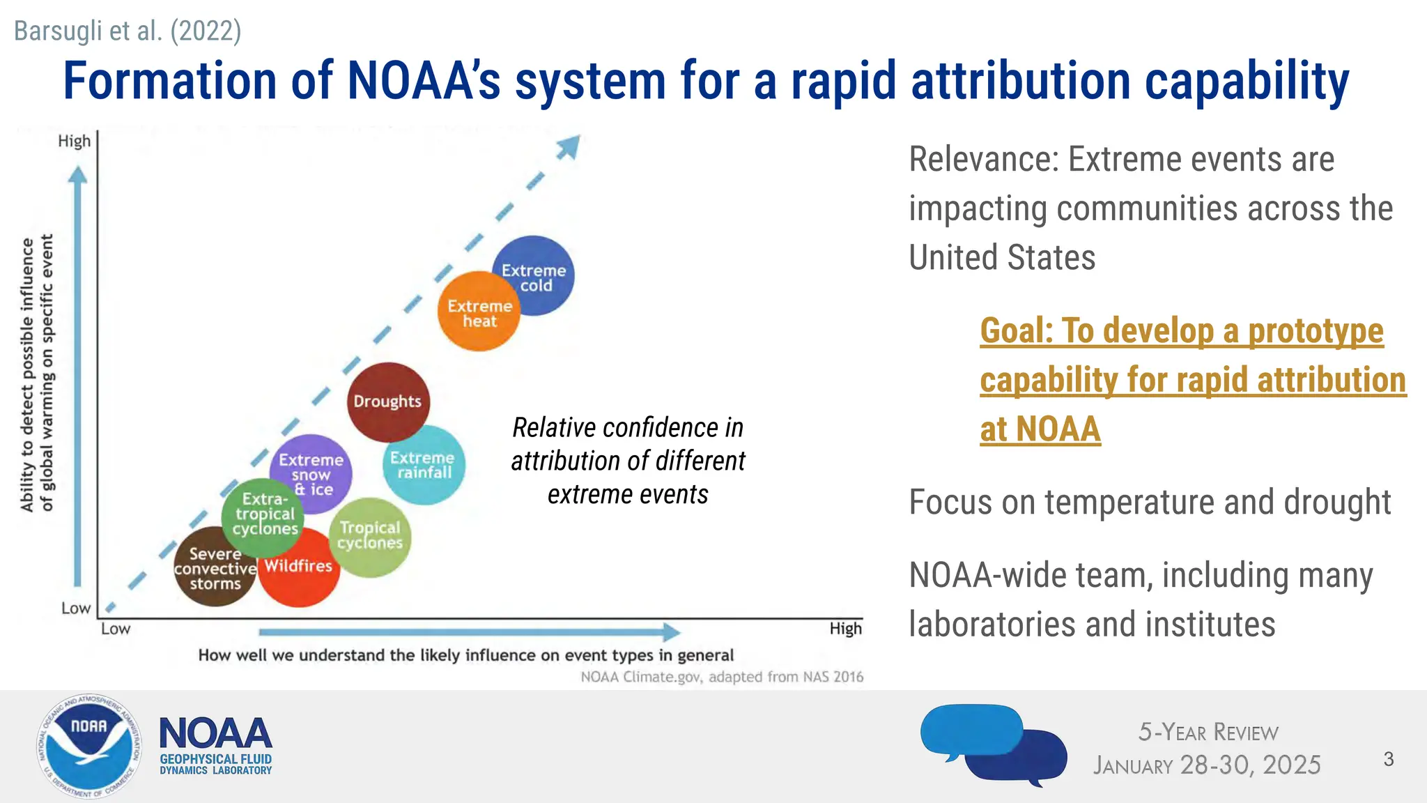 Climate Information for Society: Attribution and Engineering | PDF