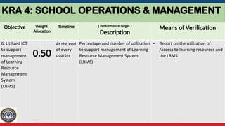 2025 SCHOOL HEADS OPCRF ORIENTATION final.pptx