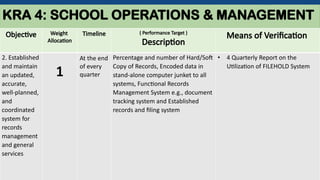 2025 SCHOOL HEADS OPCRF ORIENTATION final.pptx