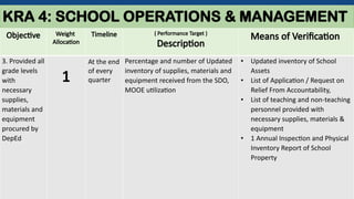 2025 SCHOOL HEADS OPCRF ORIENTATION final.pptx