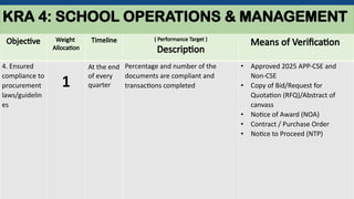 2025 SCHOOL HEADS OPCRF ORIENTATION final.pptx