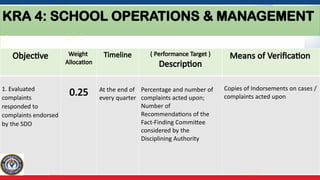 2025 SCHOOL HEADS OPCRF ORIENTATION final.pptx