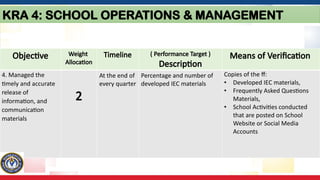 2025 SCHOOL HEADS OPCRF ORIENTATION final.pptx
