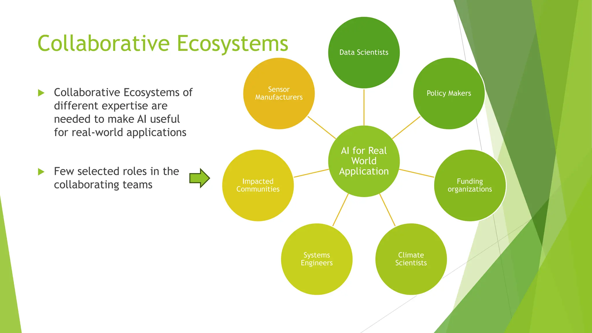 2025 SXSW AI For Climate Change Panel Proposal | PPTX