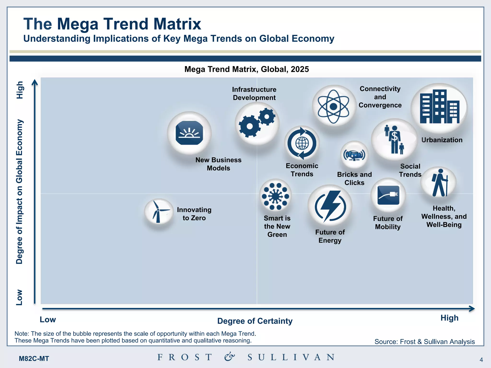 2025 Top Global Mega Trends | PDF