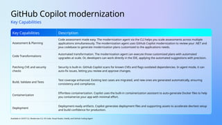 Modernizing a Java App, with Node Frontend, with GitHub Copilot ...