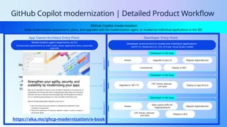 Modernizing a Java App, with Node Frontend, with GitHub Copilot ...