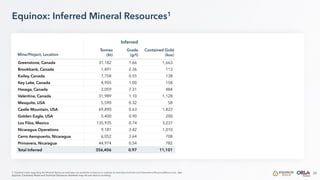 Equinox Gold - Merger with Orla Mining.pdf