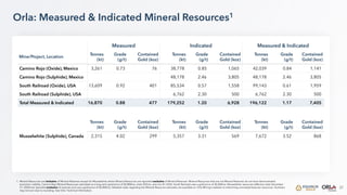 Equinox Gold - Merger with Orla Mining.pdf