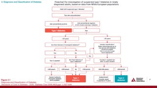 2026 ADA SOC Slides for medical students.pptx