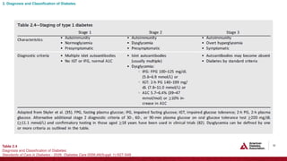 2026 ADA SOC Slides for medical students.pptx
