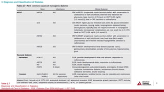 2026 ADA SOC Slides for medical students.pptx