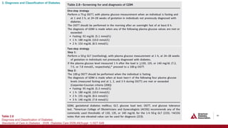 2026 ADA SOC Slides for medical students.pptx