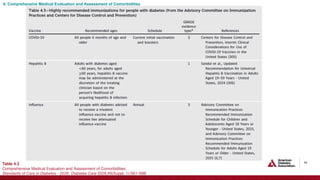2026 ADA SOC Slides for medical students.pptx