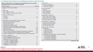 2026 ADA SOC Slides for medical students.pptx