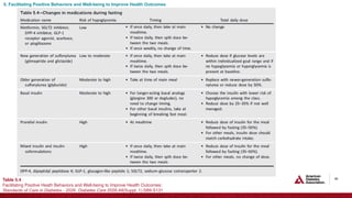 2026 ADA SOC Slides for medical students.pptx