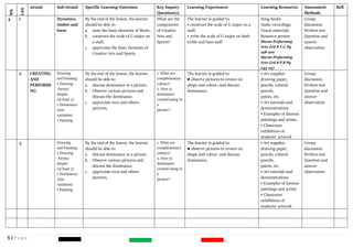 2026 CREATIVE ARTS GRADE 8 SCHEMES OF WORK TERM 1.pdf