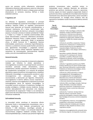 2026 Guía Médico-Fisiopatológica de Virus Humanos: Inmunología ...