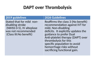 2026 AHA/ASA Guidelines for Early Management of Acute Ischemic Stroke ...
