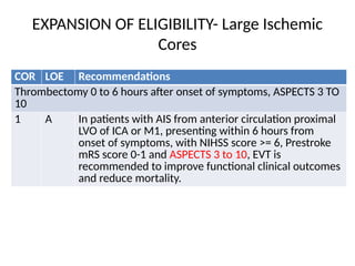 2026 AHA/ASA Guidelines for Early Management of Acute Ischemic Stroke ...