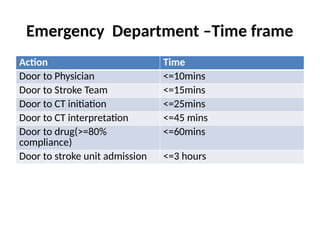 2026 AHA/ASA Guidelines for Early Management of Acute Ischemic Stroke ...