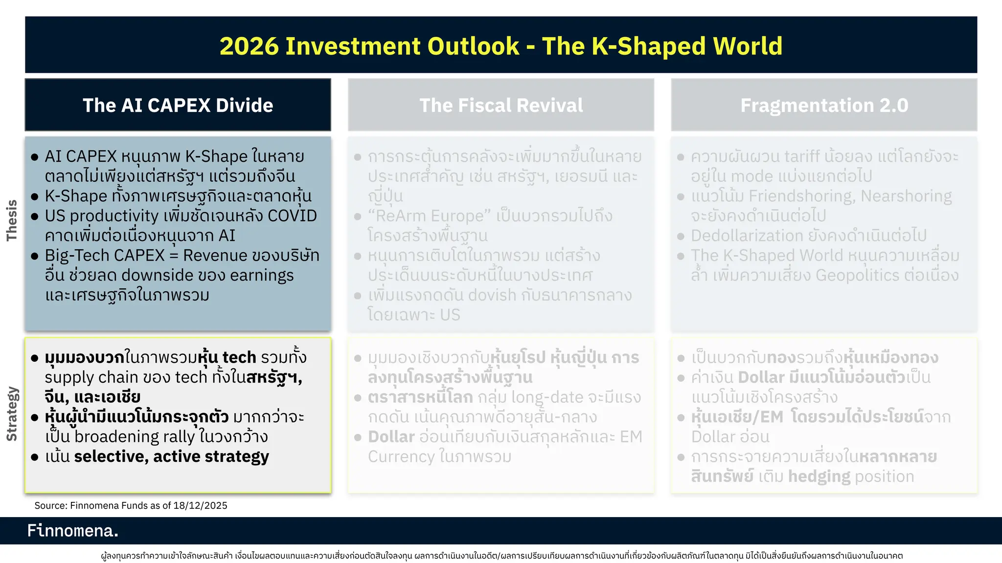 2026 Finnomena Investment Outlook (Full version) | PDF