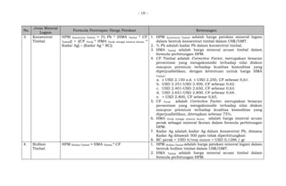 KMESDM RI 144.K/MB.01/MEM.B/2026 TENTANG PEDOMAN PENETAPAN HARGA ...