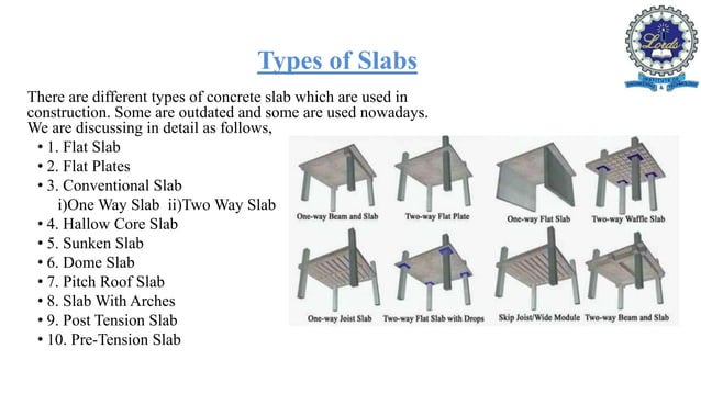 Slab and it's types,....................... | PPTX | Civil Engineering ...
