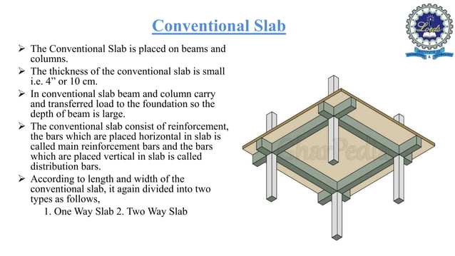 Slab and it's types,....................... | PPTX | Civil Engineering ...
