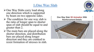 Slab and it's types,....................... | PPTX | Civil Engineering ...