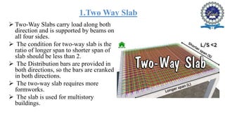 Slab and it's types,....................... | PPTX | Civil Engineering ...