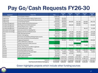 2026 - 2030 proposed CIP presentation.pdf