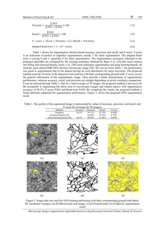 Microscopy images segmentation algorithm based on shearlet neural network | PDF