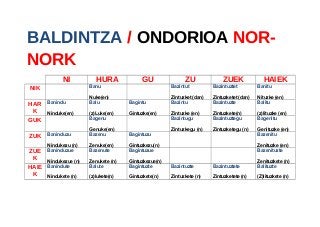 202778936-Baldintza-Nor-nork-Taula.pdf