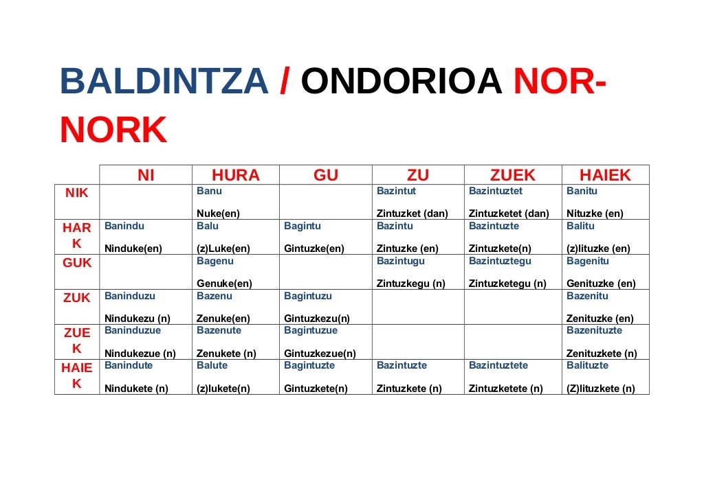 202778936-Baldintza-Nor-nork-Taula.pdf