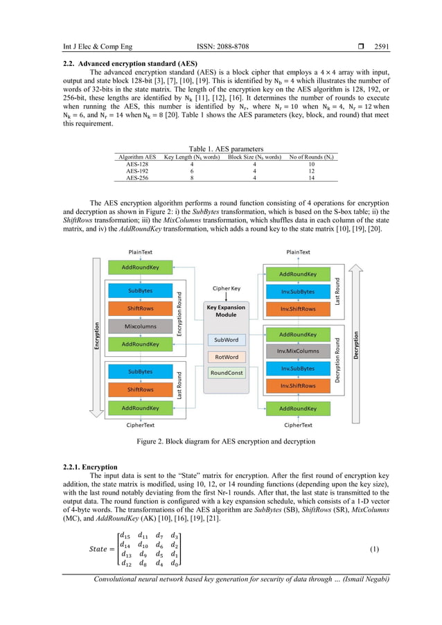Convolutional neural network based key generation for security of data through encryption with ...