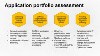 Application Portfolio Migration v1 | PPT