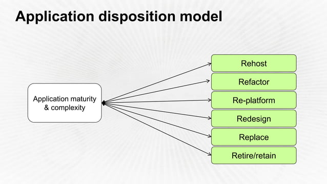 Application Portfolio Migration v1 | PPT