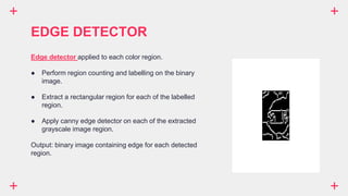 Traffic Sign Detection | PPTX