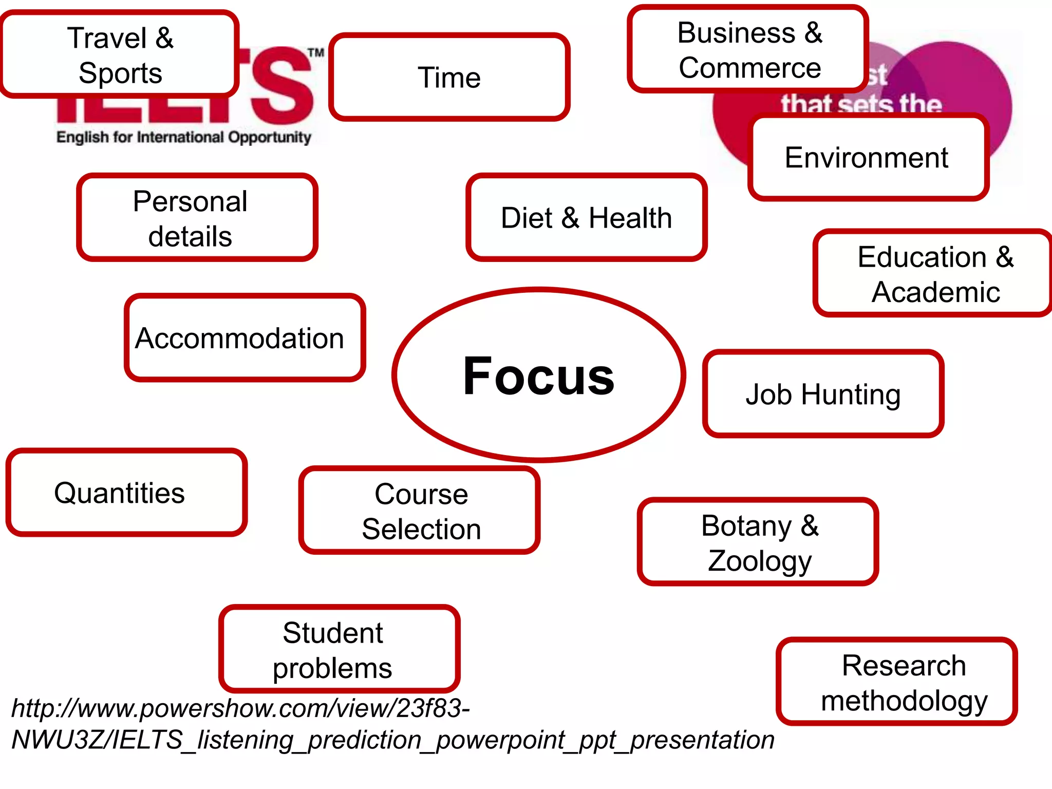 IELTS Listening.ppt